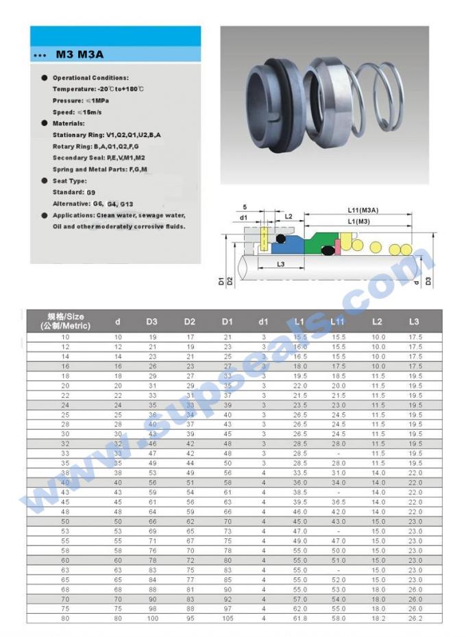 Burgmann Mechanical Seal Single Conical Spring M3N 18mm SIC / SIC EPDM