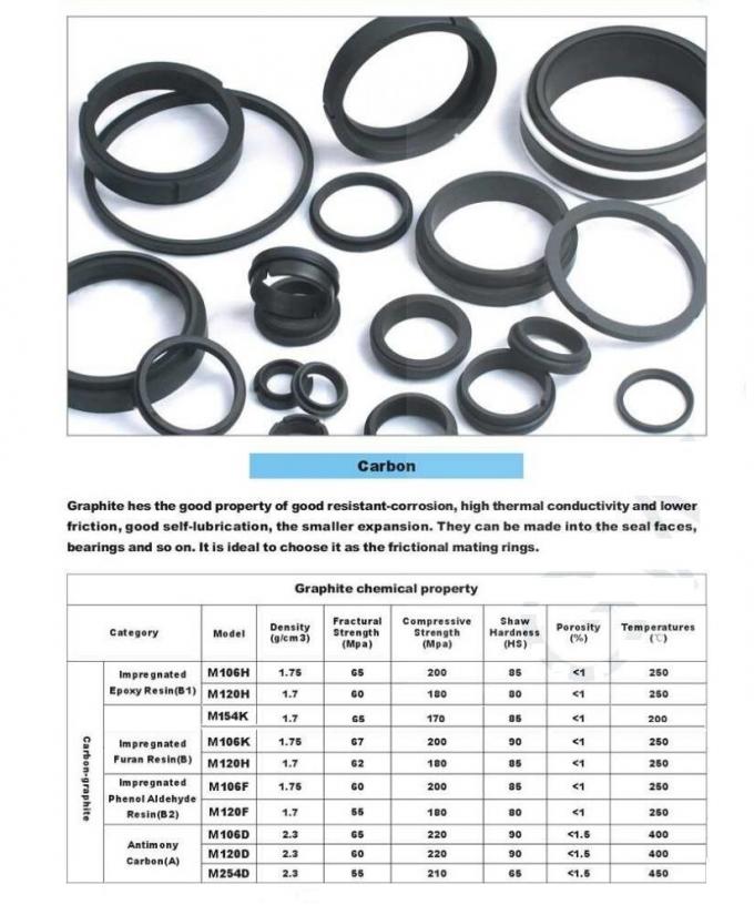 Anti Abrasion Mechanical Seals Parts Low Porosity Carbon Graphite Seal ...
