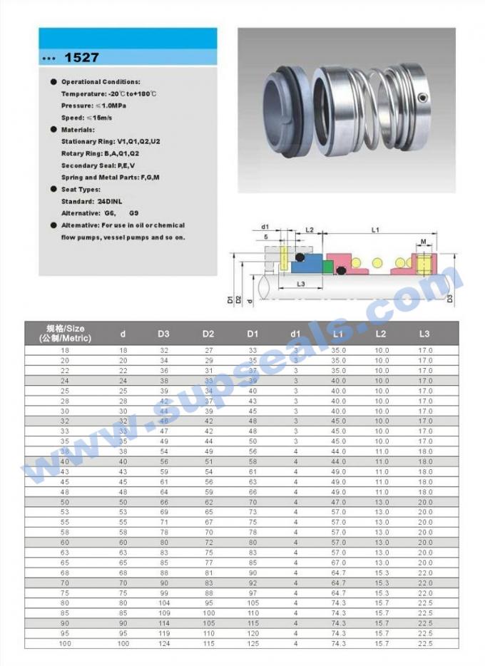 Unbalanced 1527 1528 Single Spring Mechanical Seal O Ring Pump Seal