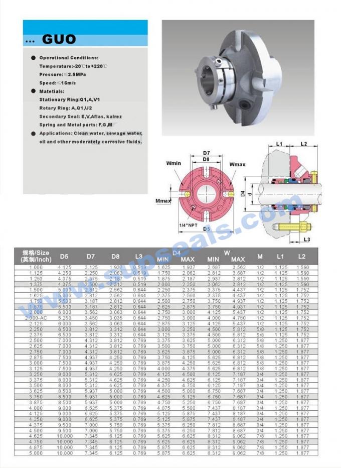 AES CDSA Double Cartridge Mechanical Seals For Chemical Pumps