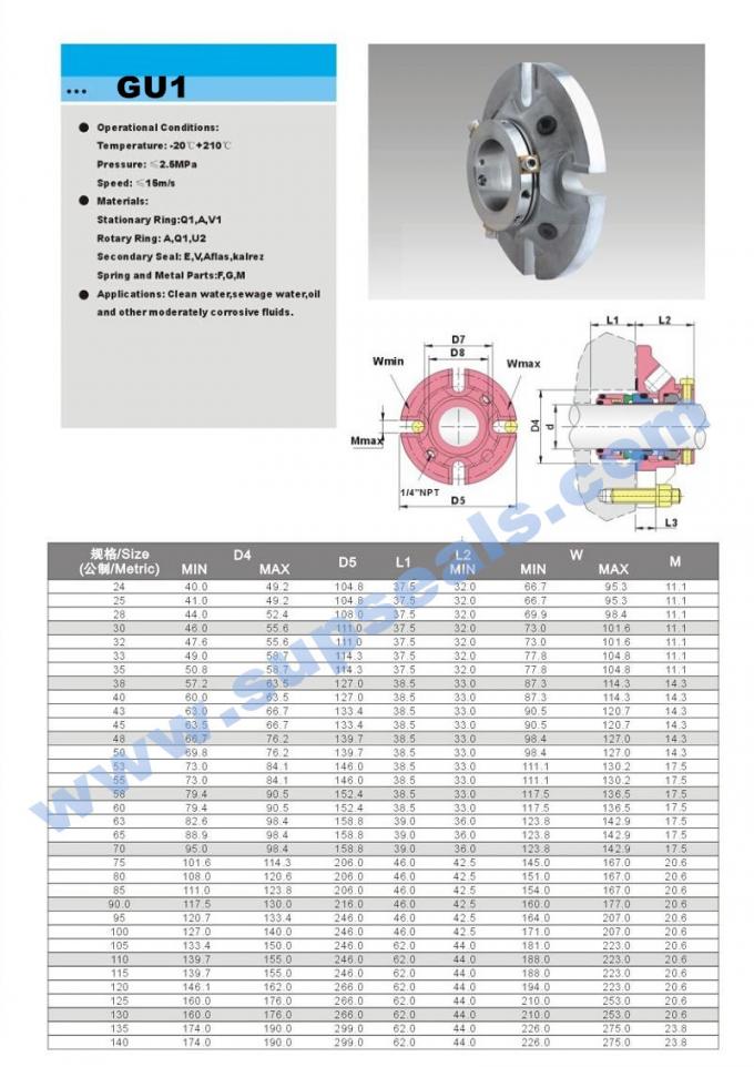Aesseal CURC Single Cartridge Seal For Goulds 3196 Pump